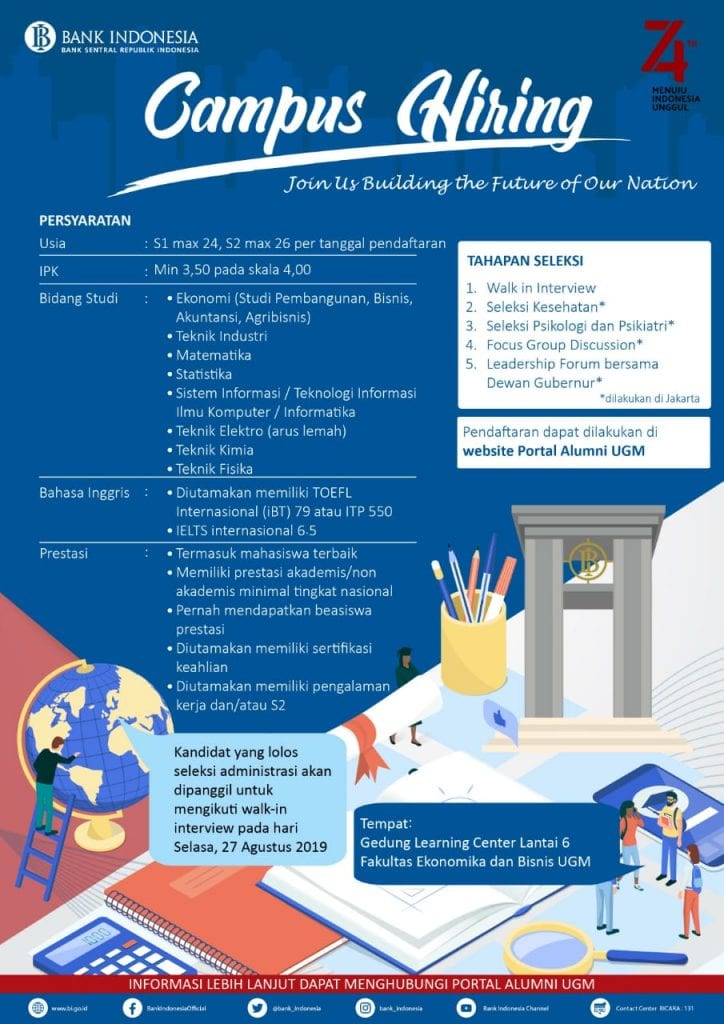 Bank Indonesia – Portal Alumni Universitas Gadjah Mada