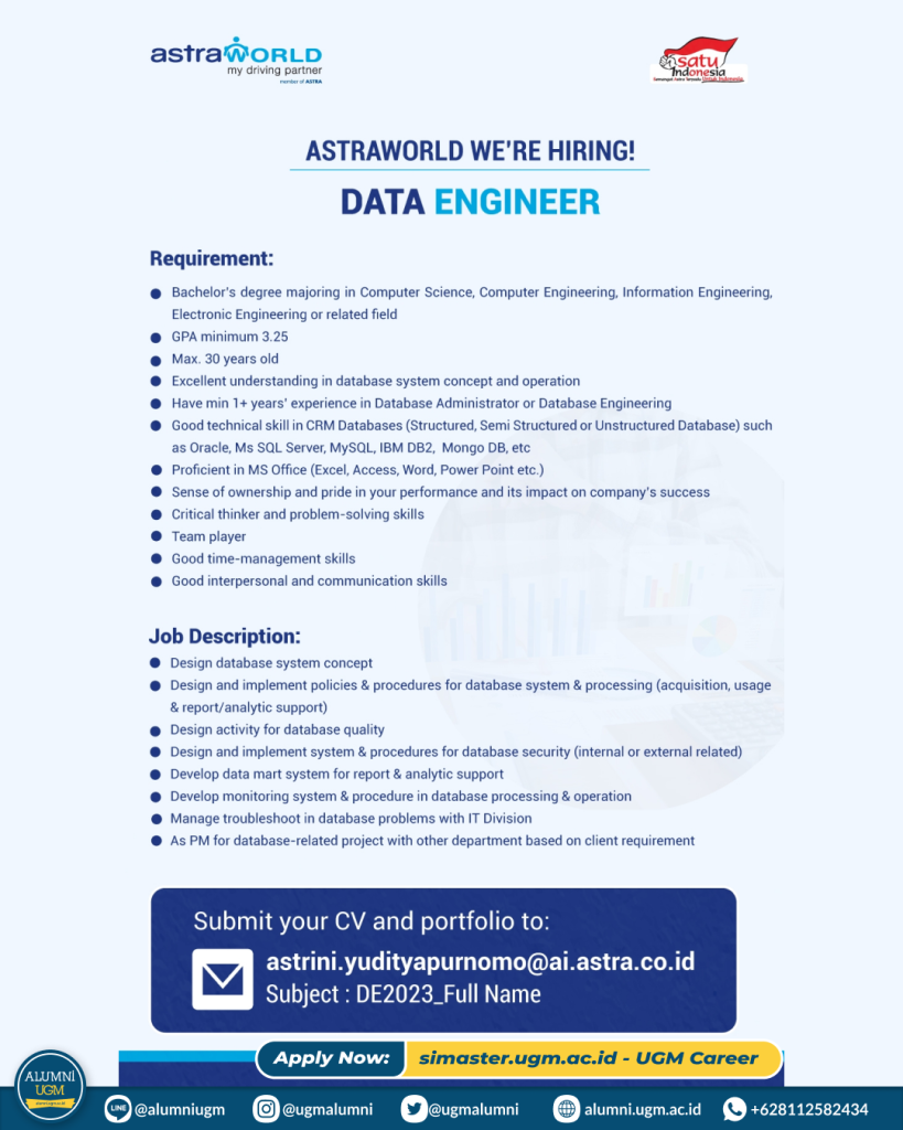 PT Astra International Tbk – AstraWorld – Portal Alumni Universitas ...