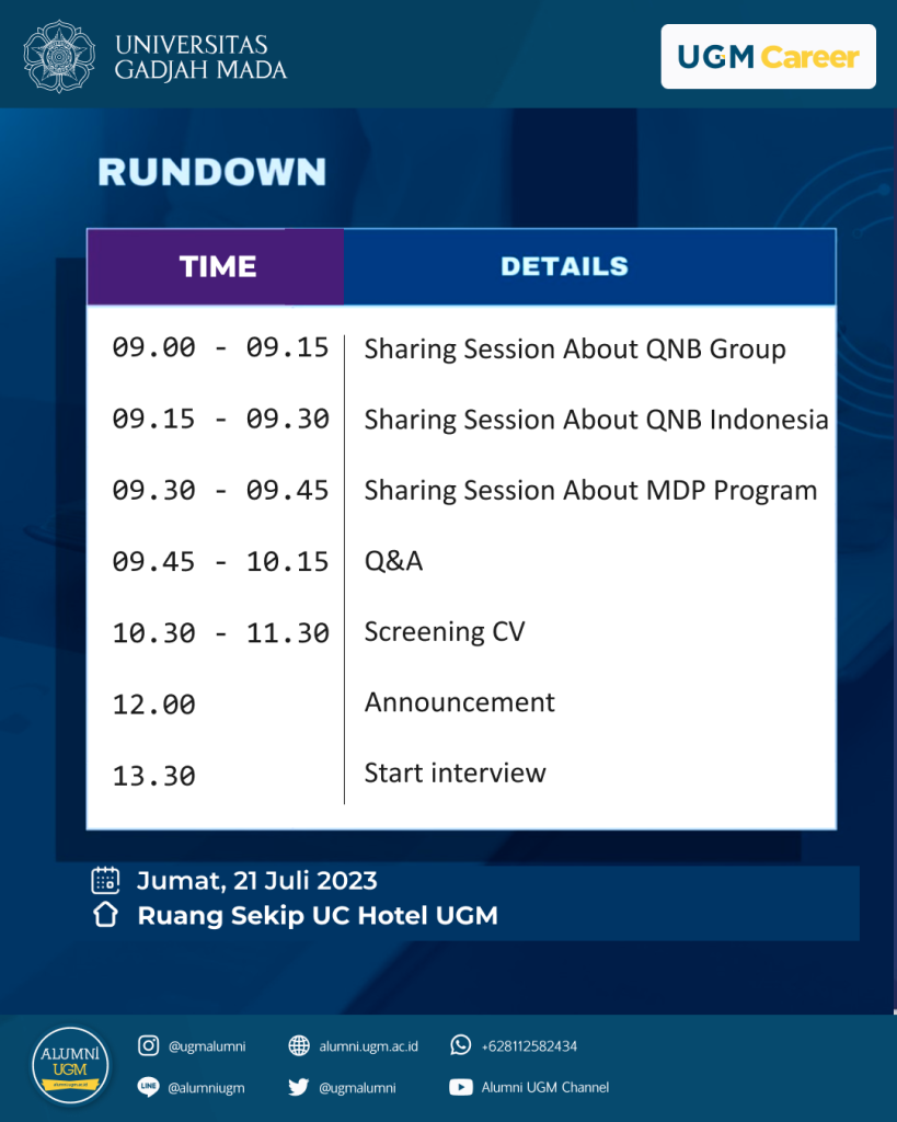 Campus Hiring PT Bank QNB Indonesia Tbk – Portal Alumni Universitas ...