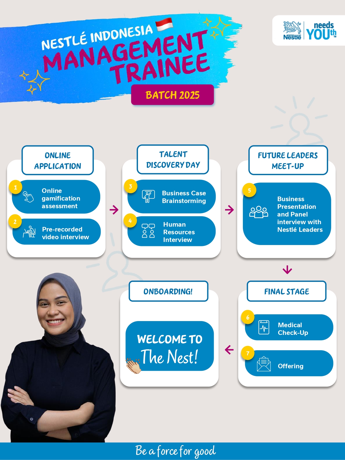 Nestlé Indonesia – Portal Alumni Universitas Gadjah Mada